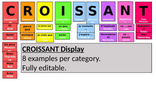 French CROISSANT Display | Teaching Resources