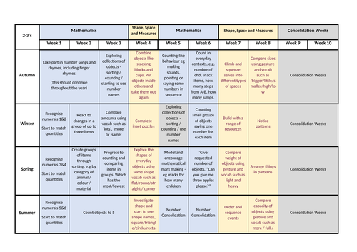 EYFS 2021 Maths Yearly Overviews for 2-3's and 3-4's | Teaching Resources