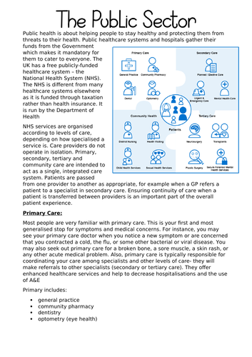 BTEC National Unit 2: Learning Aim B | Teaching Resources