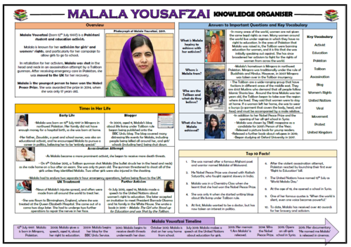 Malala Yousafzai - Knowledge Organiser! | Teaching Resources