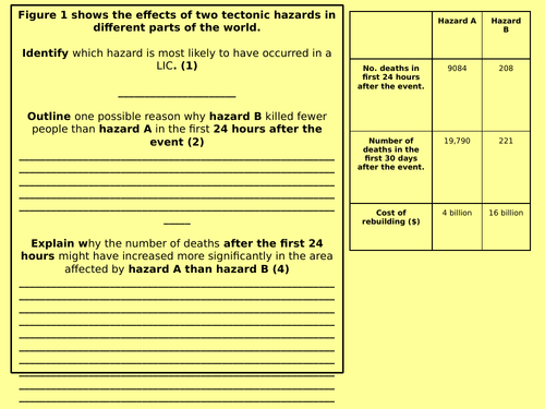 AQA Geography Natural Hazards Full set of Lesson. | Teaching Resources