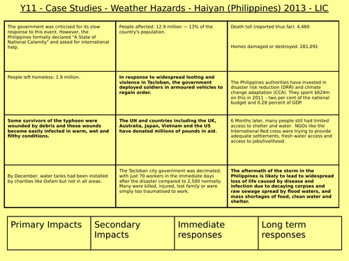 AQA Geography Natural Hazards Full set of Lesson. | Teaching Resources