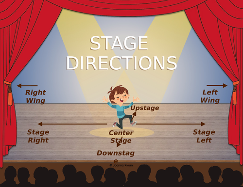 All the World's A Stage: Parts of Stage & Stage Directions | Teaching ...