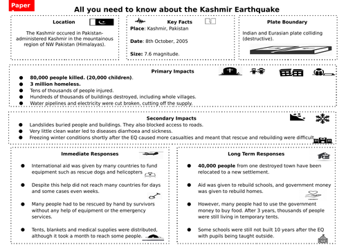 AQA GCSE Geography Exam Question Paper 1 I do, we do, you do revision ...