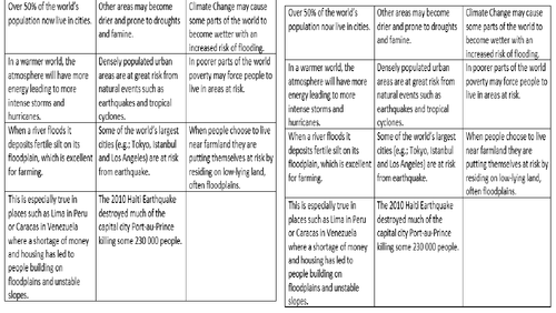 AQA GCSE Geography Natural Hazards L1 What is a natural hazard ...