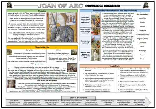Joan of Arc Knowledge Organiser! | Teaching Resources