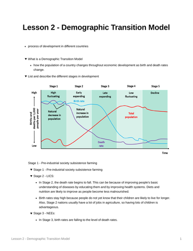 GCSE AQA Geography: Economic Development | Teaching Resources