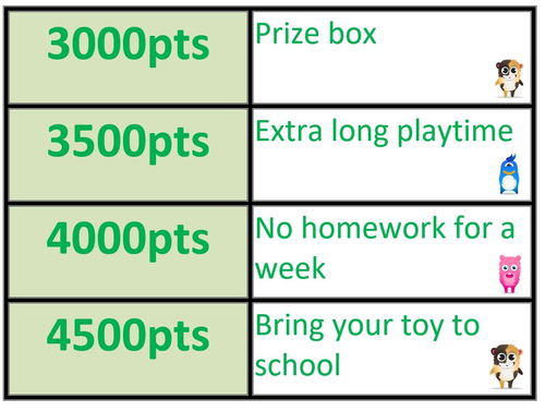 Class Dojo Targets | Teaching Resources