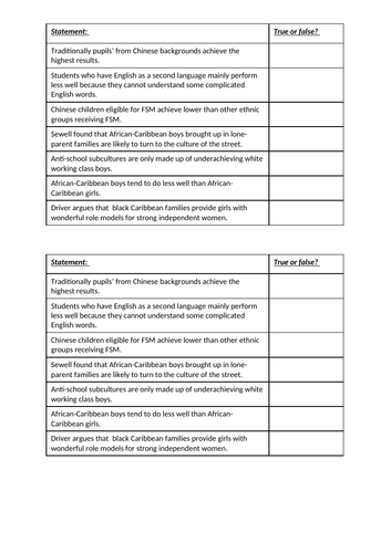 GCSE Sociology [WJEC/ EDUQAS]- Education. Ethnic differences lesson 1 ...