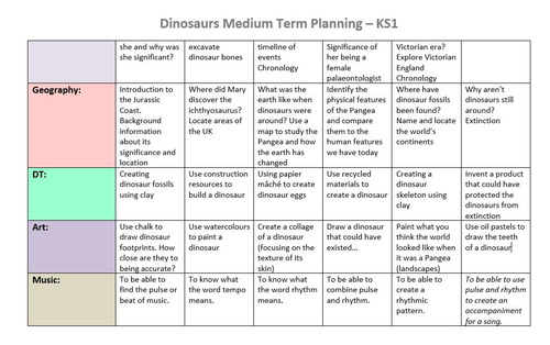 Dinosaurs - Medium Term Planning (6 weeks) | Teaching Resources