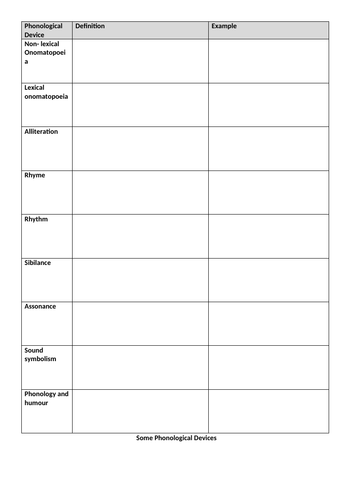 Introduction Unit for A Level English Language | Teaching Resources