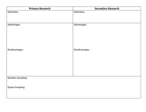 CIE iGCSE Business Unit 3: Marketing 1/2 | Teaching Resources