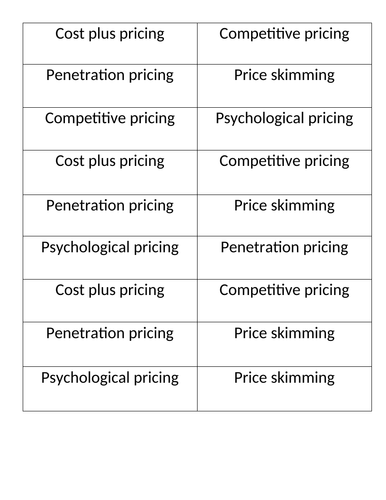 CIE iGCSE Business Unit 3: Marketing 1/2 | Teaching Resources