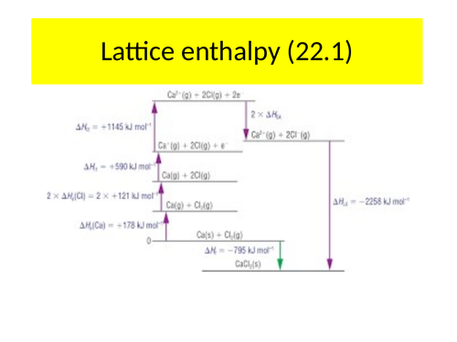 OCR A-level Chemistry - Enthalpy and entropy | Teaching Resources