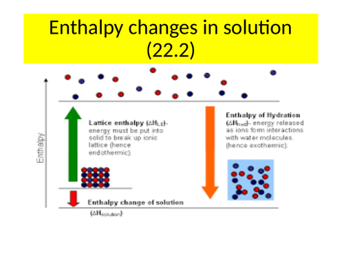 OCR A-level Chemistry - Enthalpy and entropy | Teaching Resources