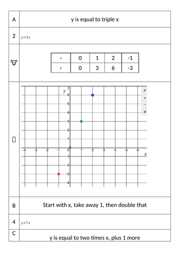 Connecting equations, table of values and Cartesian points | Teaching ...