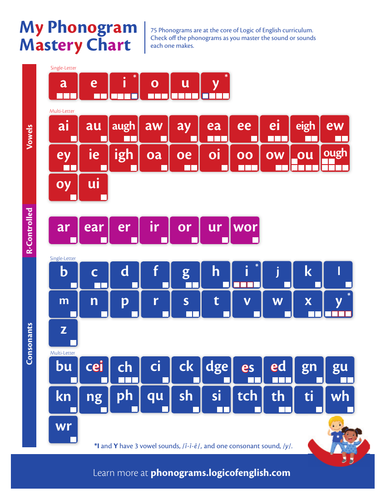 75 basic phonograms | Teaching Resources