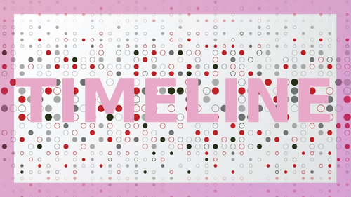 Drama Practitioners Timeline DISPLAY | Teaching Resources