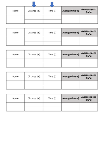 Recording Speed practical (year 7) | Teaching Resources