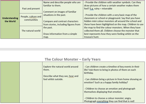 Early Years Continuous Provision - Colour Monster | Teaching Resources