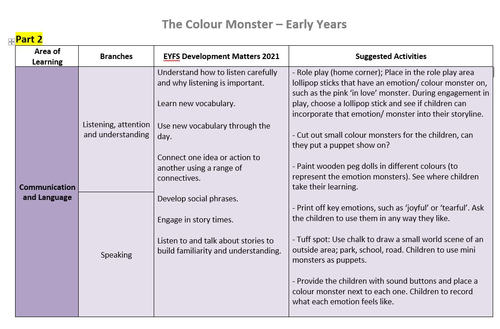 Early Years Continuous Provision - Colour Monster | Teaching Resources