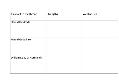 Who should be King in 1066 | Teaching Resources
