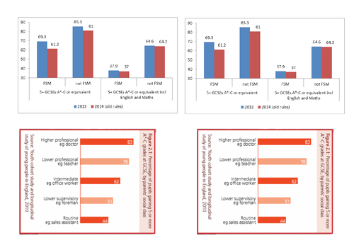 External factors: material and cultural deprivation AQA Sociology of ...