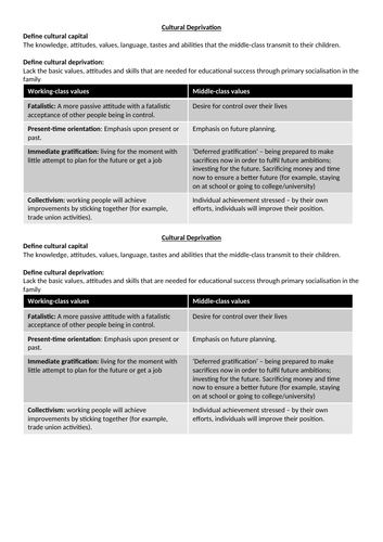 External factors: material and cultural deprivation AQA Sociology of ...