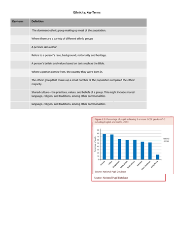Ethnicity and education: internal and external factors AQA sociology ...
