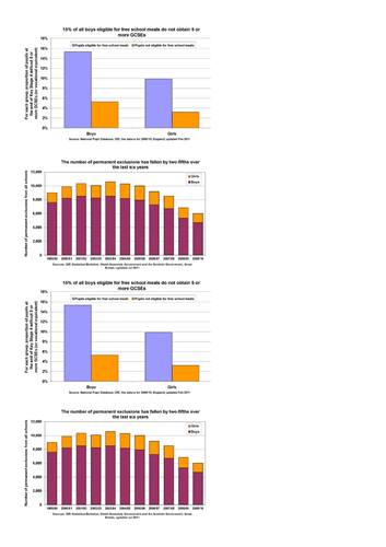Gender and Education: internal and external factors AQA Sociology ...