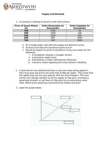 Introduction to Economics | Teaching Resources