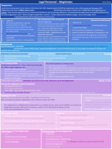 WJEC AS Law Revision Poster - Magistrates | Teaching Resources