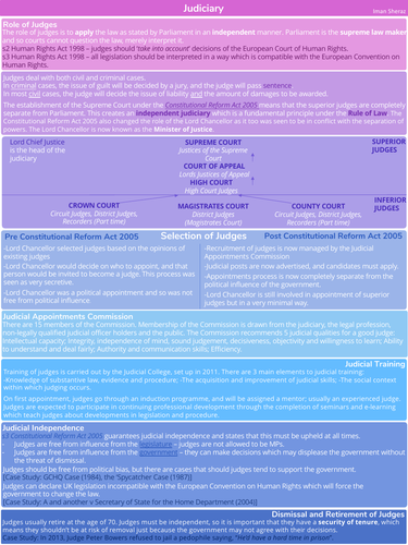 WJEC AS Law Revision Poster - Judiciary | Teaching Resources