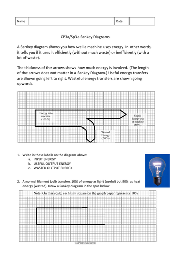 KS4 GCSE Physics EDEXCEL CP3/SP3 Conservation of Energy - 23WS and 18MS ...