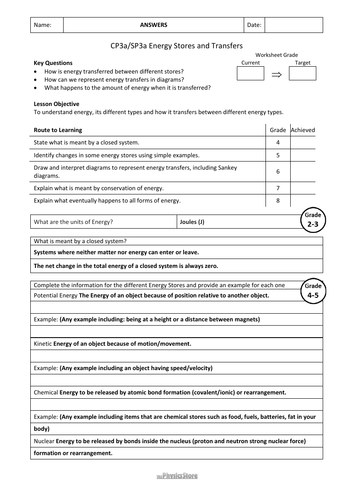 KS4 GCSE Physics EDEXCEL SCP3/SP3 Conservation of Energy 7 PPTS 23WS ...