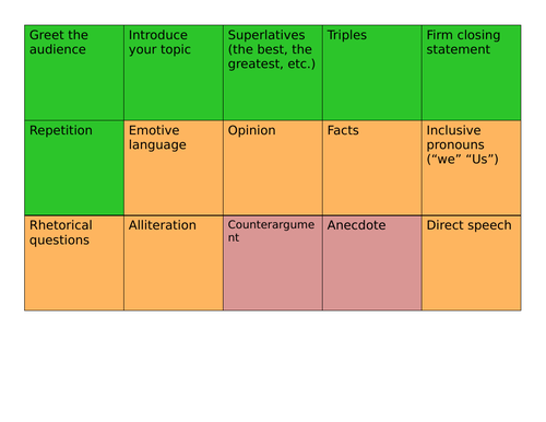 Persuasive speeches: 4 lesson bundle | Teaching Resources