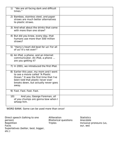 Persuasive speeches: 4 lesson bundle | Teaching Resources