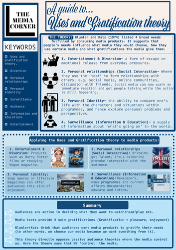 Media studies wall displays/ learning mats | Teaching Resources