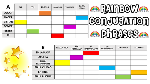 Spanish Rainbow Conjugation Phrases | Teaching Resources