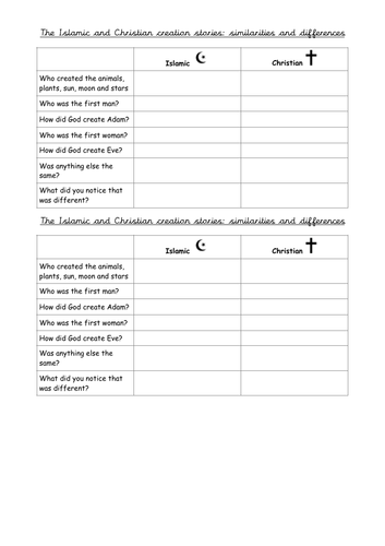 Islam Creation Story - Upper KS2 RE | Teaching Resources