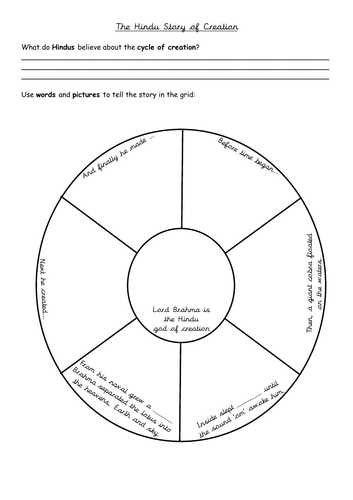 Hindu Creation Story - Upper KS2 RE | Teaching Resources