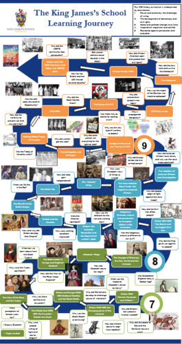 History Curriculum Key Stage 3 and 4 (Edexcel) | Teaching Resources