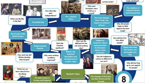 History Curriculum Key Stage 3 and 4 (Edexcel) | Teaching Resources