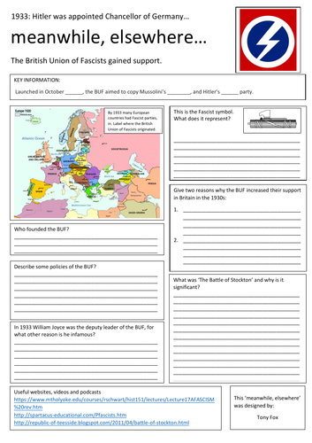 The Rise of Hitler and the Nazi Party | Teaching Resources