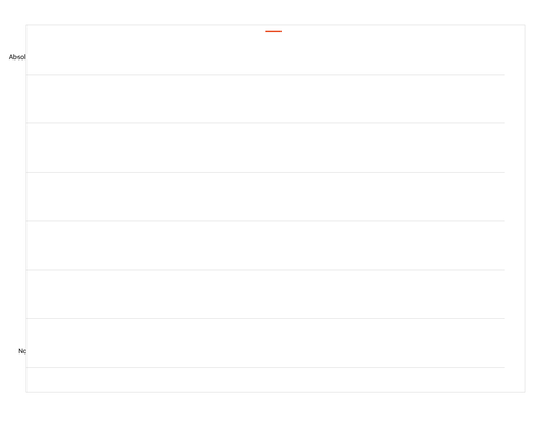 The Rise of Hitler and the Nazi Party | Teaching Resources