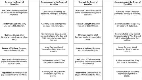 The Rise of Hitler and the Nazi Party | Teaching Resources