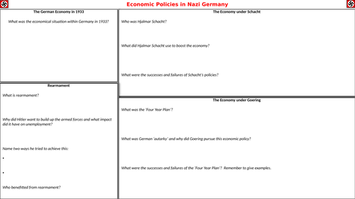 The Nazi's Four-Year Plan for the Economy | Teaching Resources