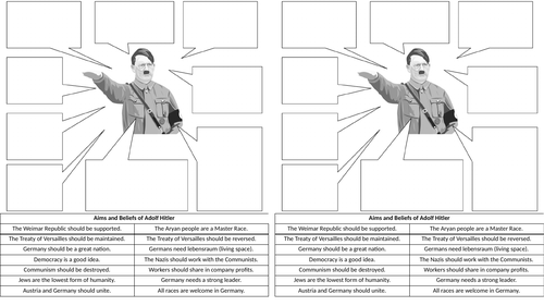 The Nazi's Four-Year Plan for the Economy | Teaching Resources