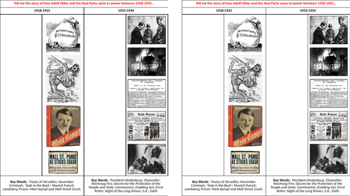 The Nazi's Four-Year Plan for the Economy | Teaching Resources