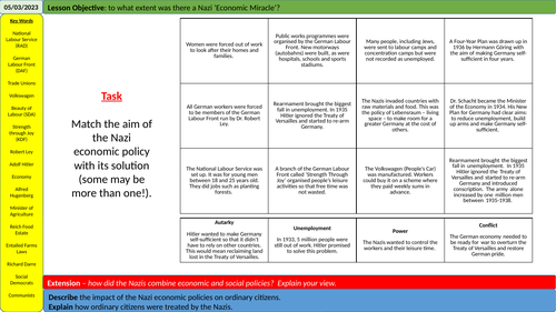 The Nazi's Economic Success and Failures | Teaching Resources